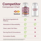 berberine HCl for digestive wellness