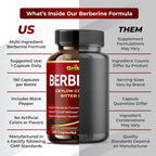 Berberine HCl for metabolic balance