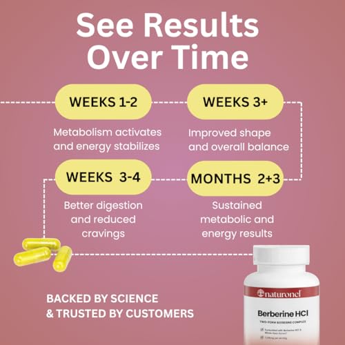 Berberine HCl for metabolic support