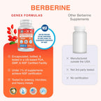 berberine hcl for weight management