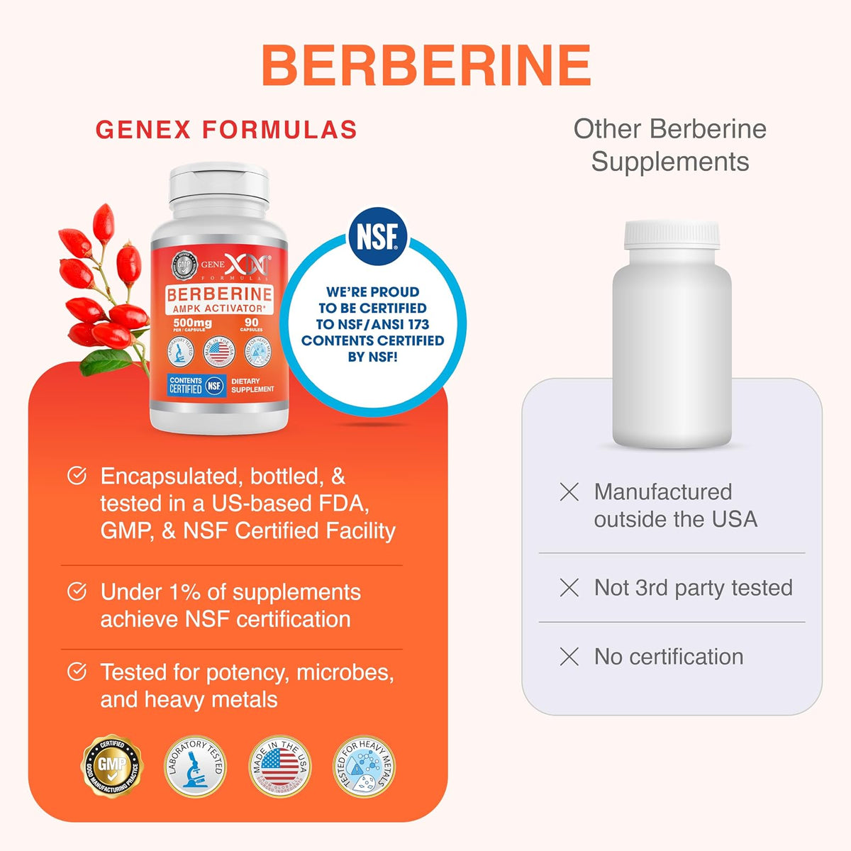 berberine hcl for weight management