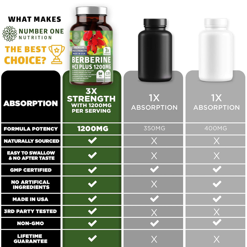 berberine hcl immune system booster