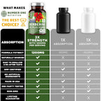berberine hcl immune system booster