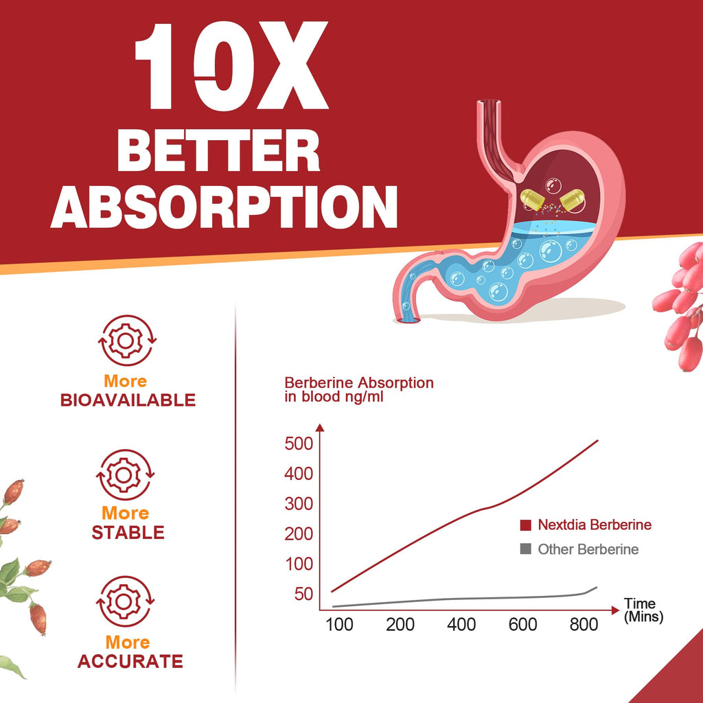 Berberine with bitter melon extract