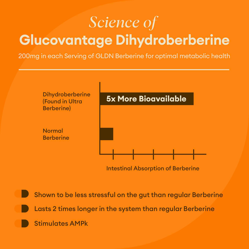 Berberine with DIM for enhanced benefits