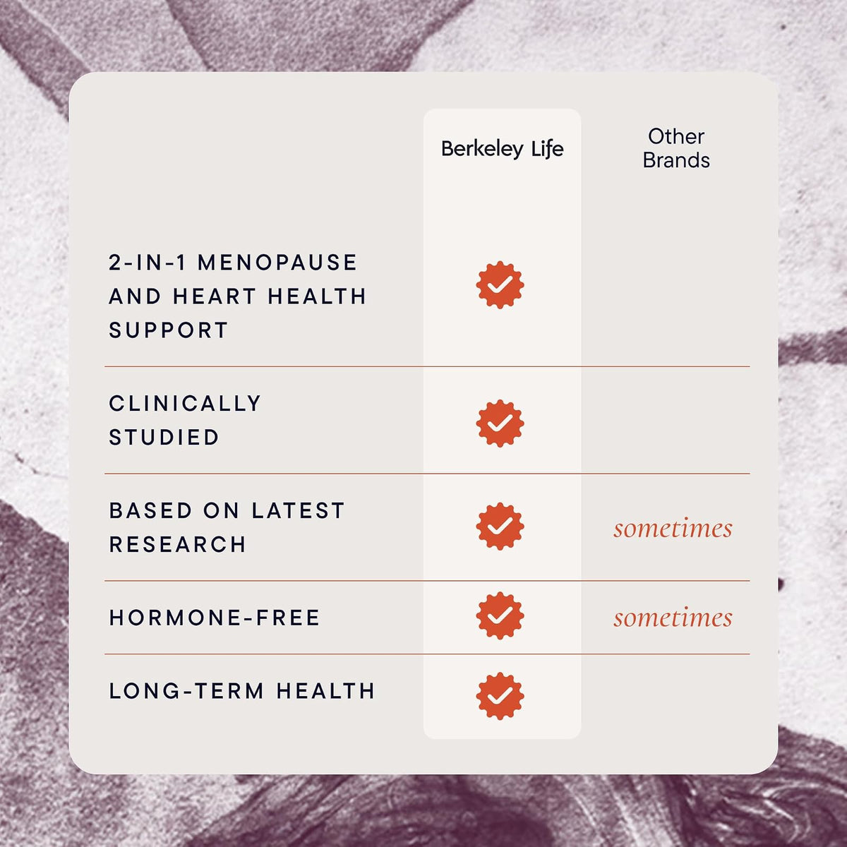 Berkeley Life heart health formula