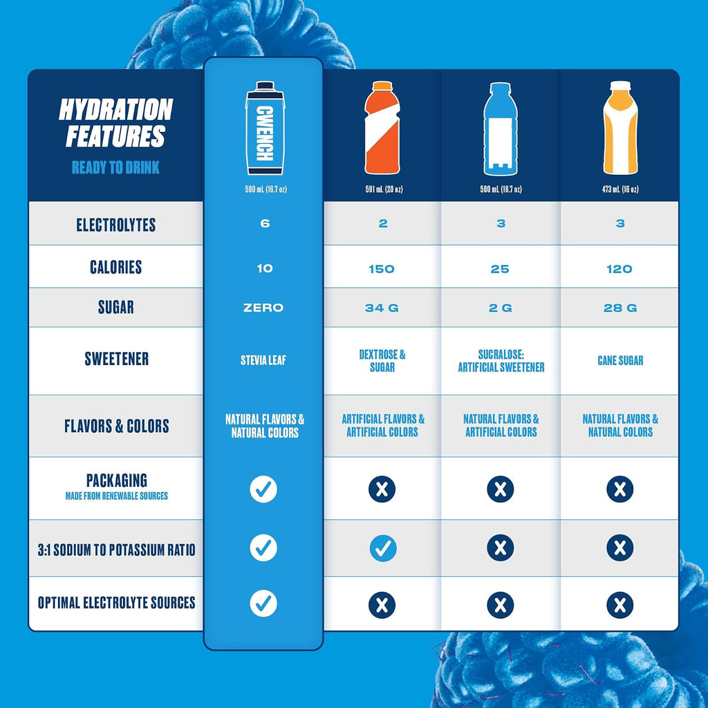 Berry Crush flavour electrolyte beverage