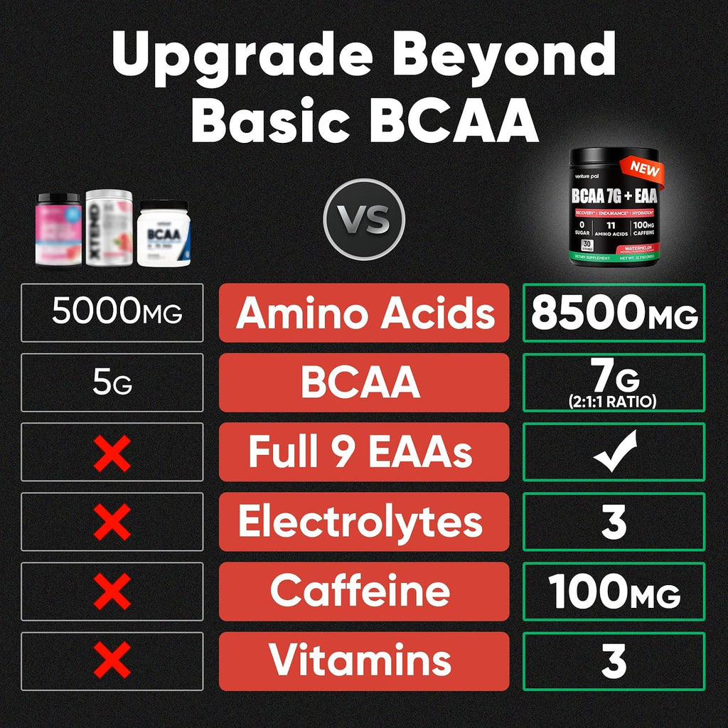 best bcaa for muscle recovery