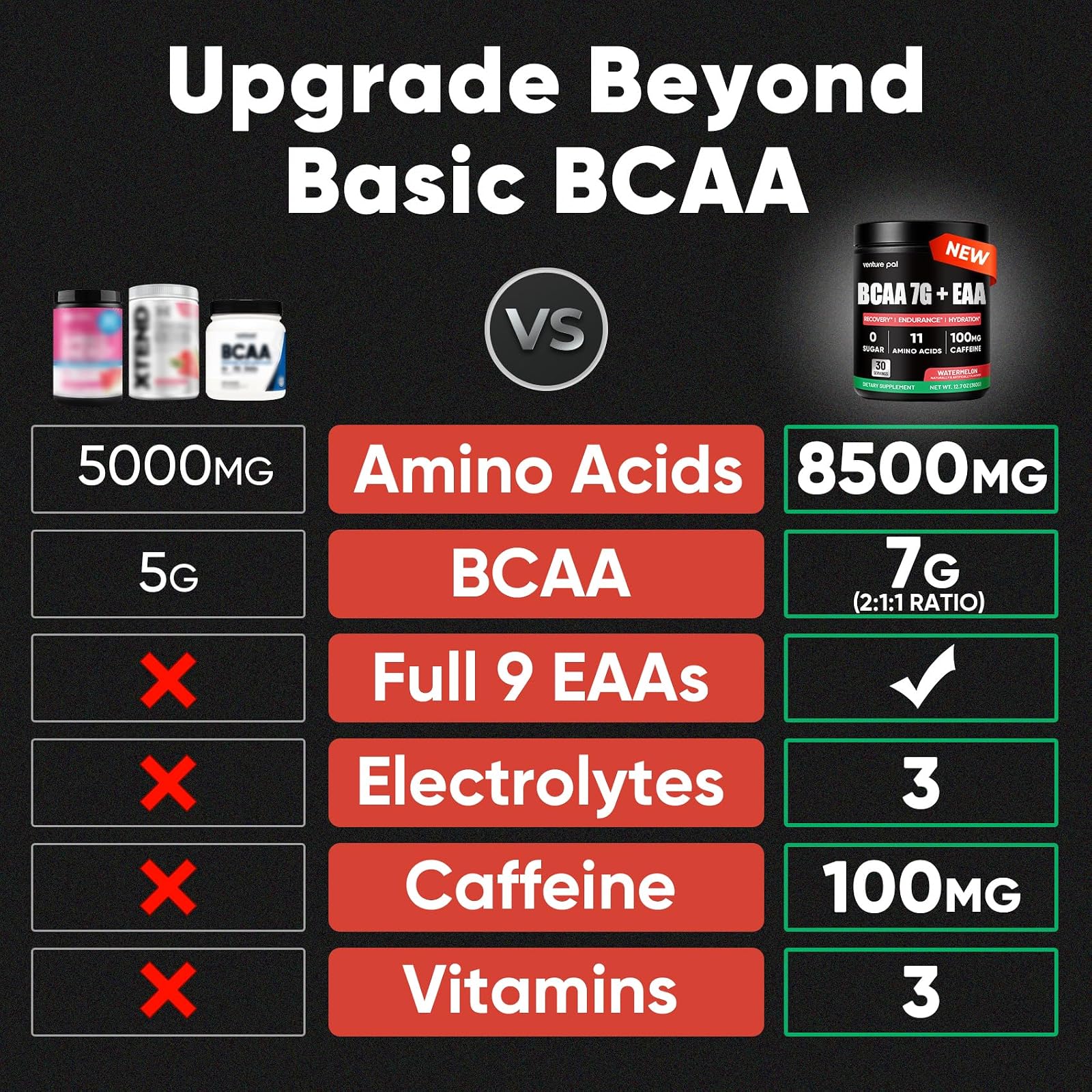 best bcaa for muscle recovery