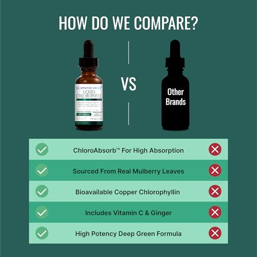 best chlorophyll for detoxifying