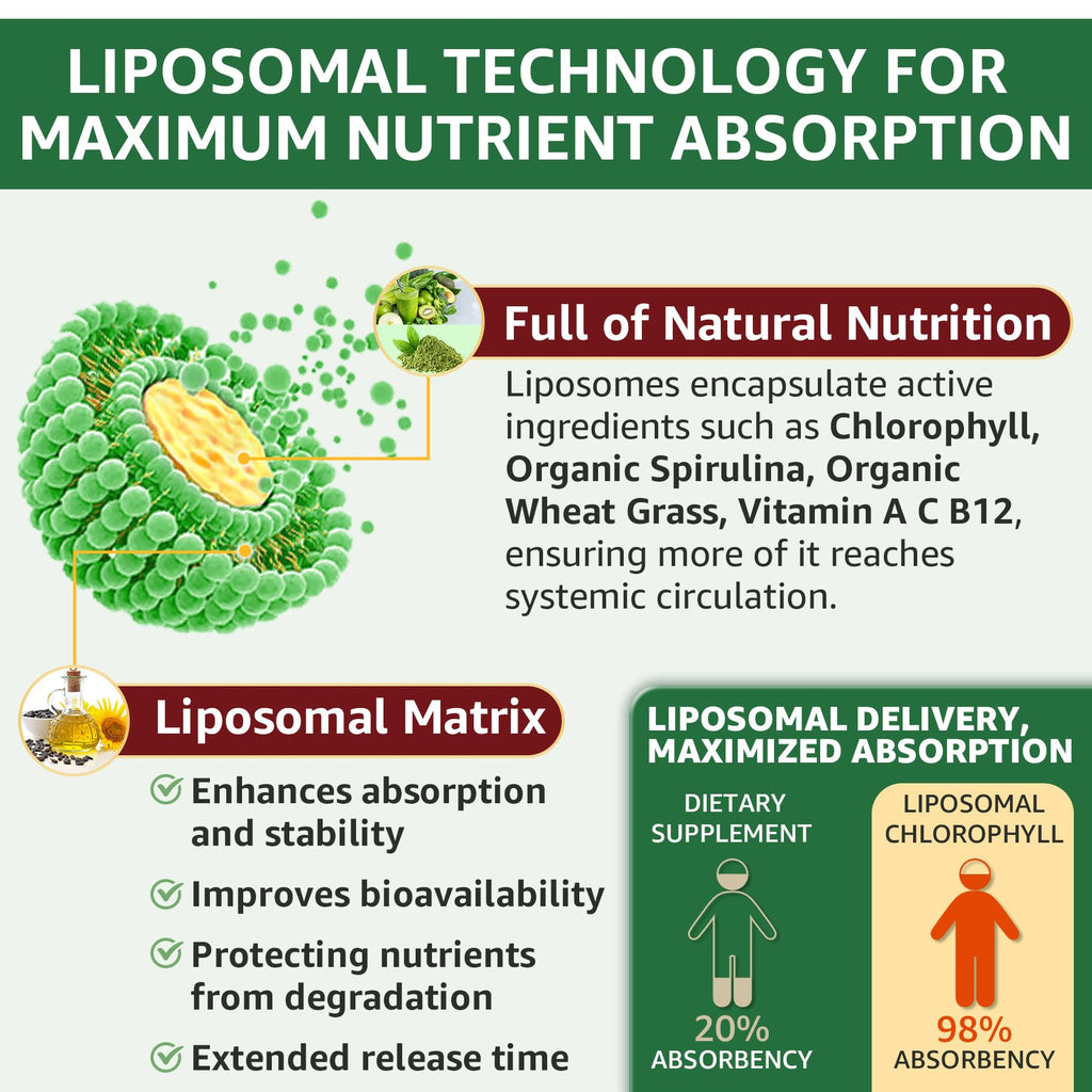 best chlorophyll supplement for health