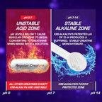 best creatine for athletes in Canada