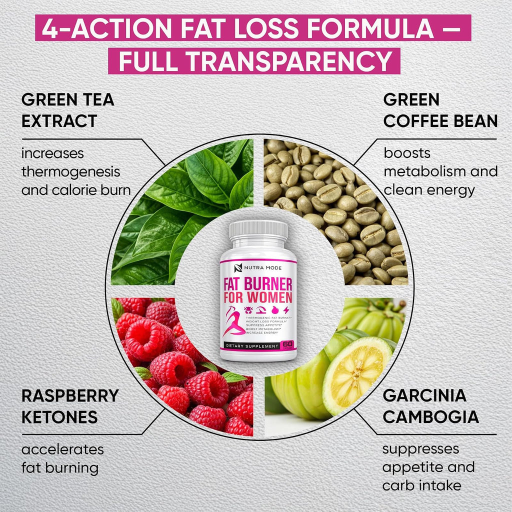 best fat burners for appetite control