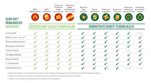 best ginkgo biloba supplement for clarity
