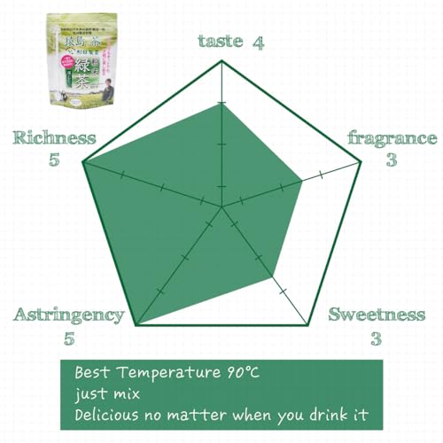 best green tea for antioxidants