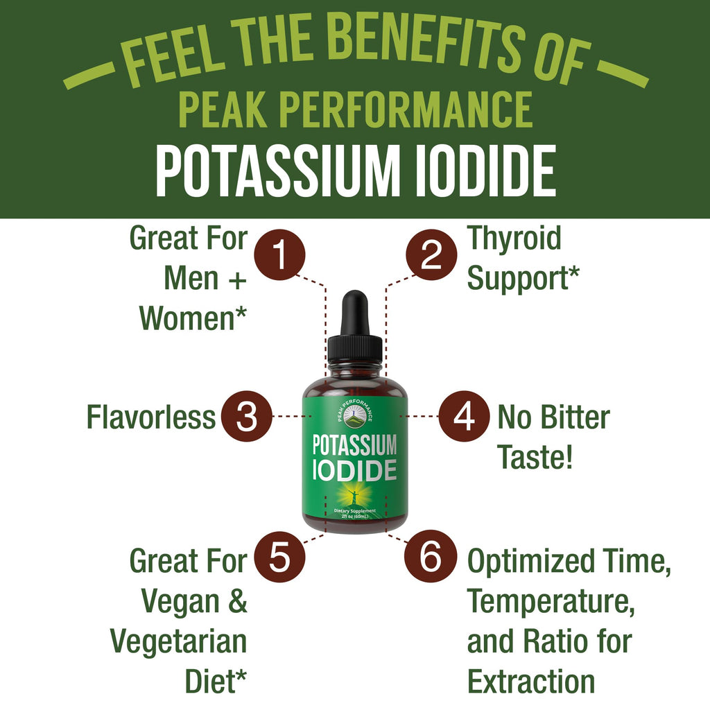 best iodine drops for daily use