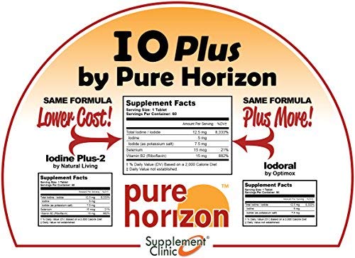 best iodine supplement for health