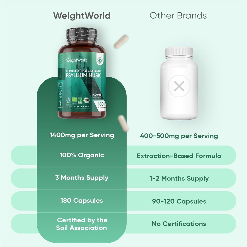 best organic psyllium husk for detox