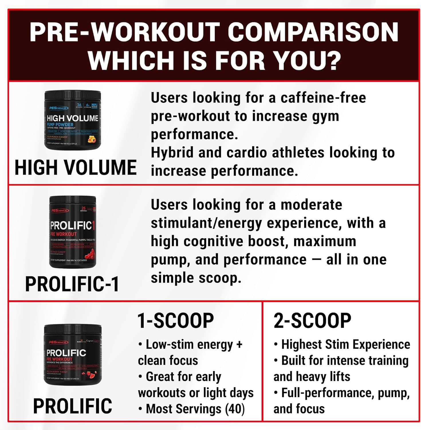 best pre-workout powder for athletes