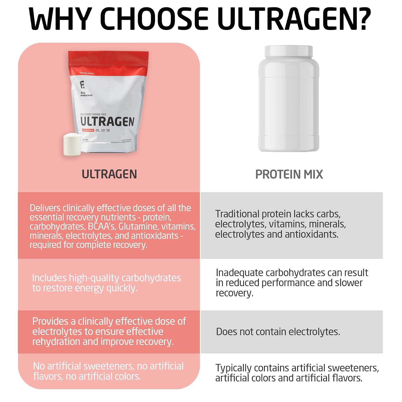 best protein for muscle recovery