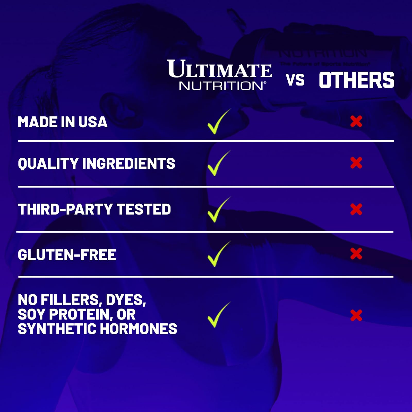 best protein for muscle recovery