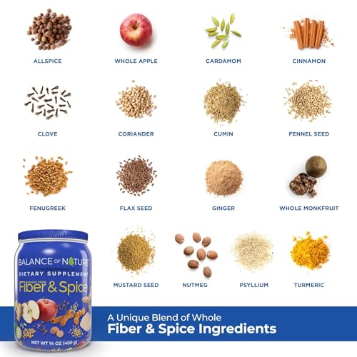 best psyllium fiber for wellness