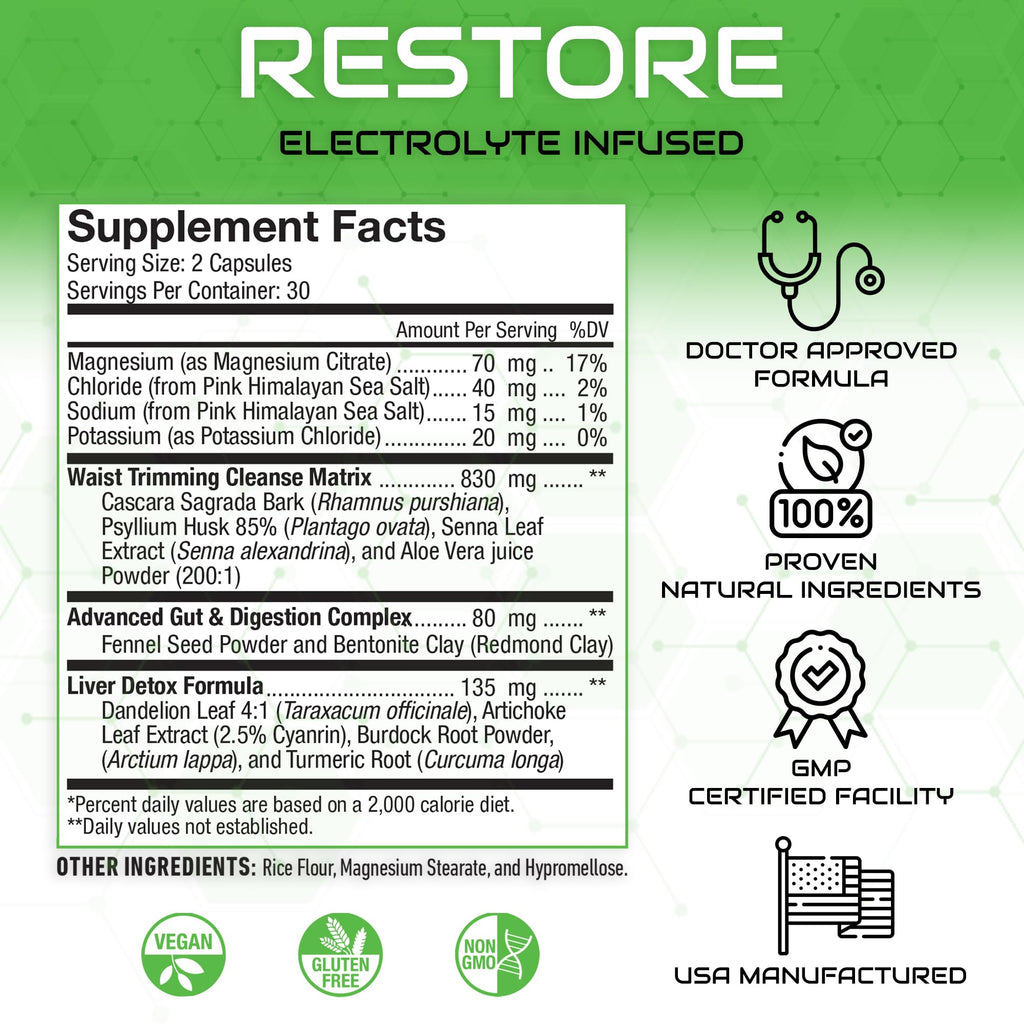 best psyllium fiber supplement Canada