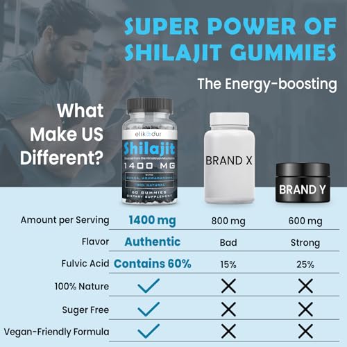best trace minerals for vitality
