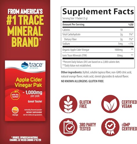 best trace minerals for wellness