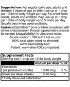 best trace minerals supplement Canada