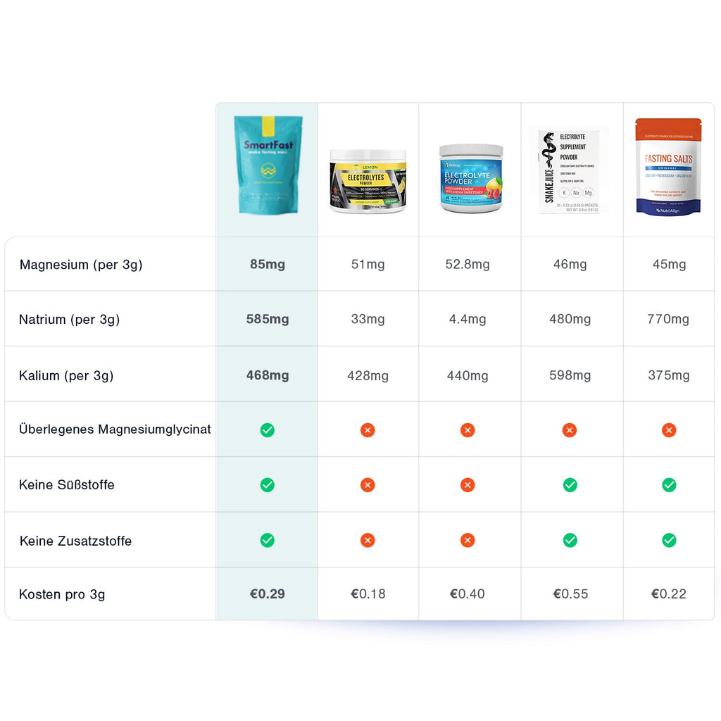 best trace minerals supplement for performance
