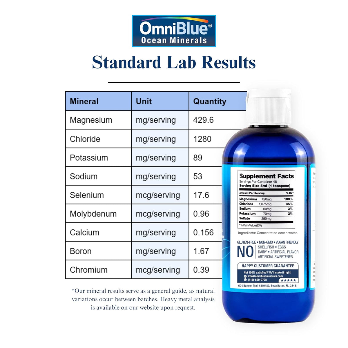 best trace minerals supplement for wellness