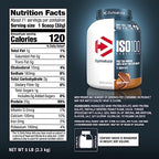 best whey protein for athletes