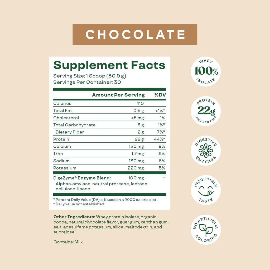 best whey protein for muscle building