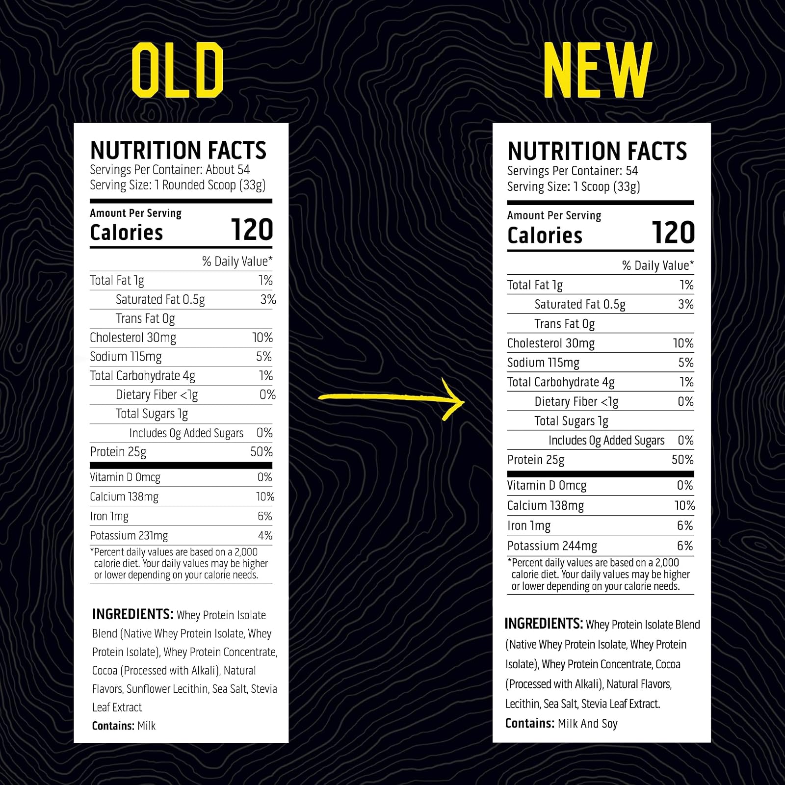 best whey protein for muscle gain