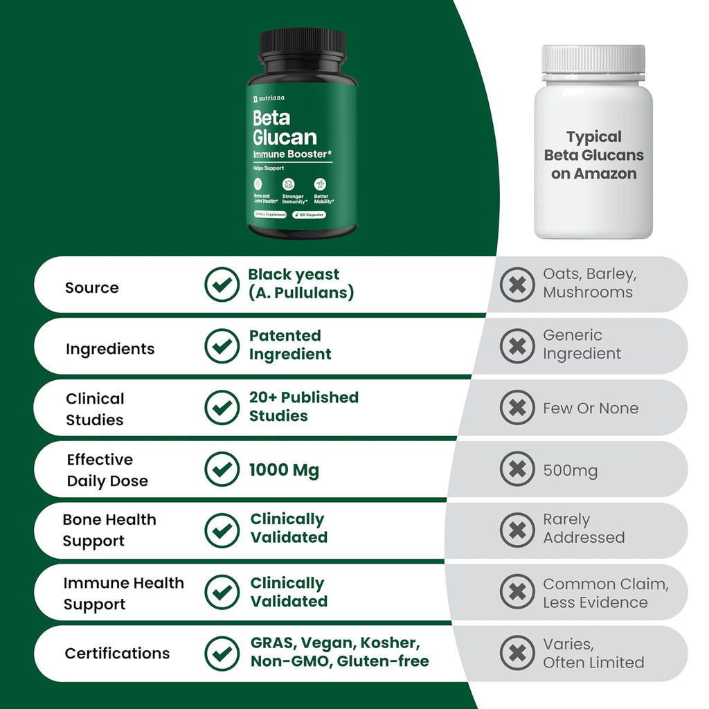 Beta Glucan for healthy lifestyle