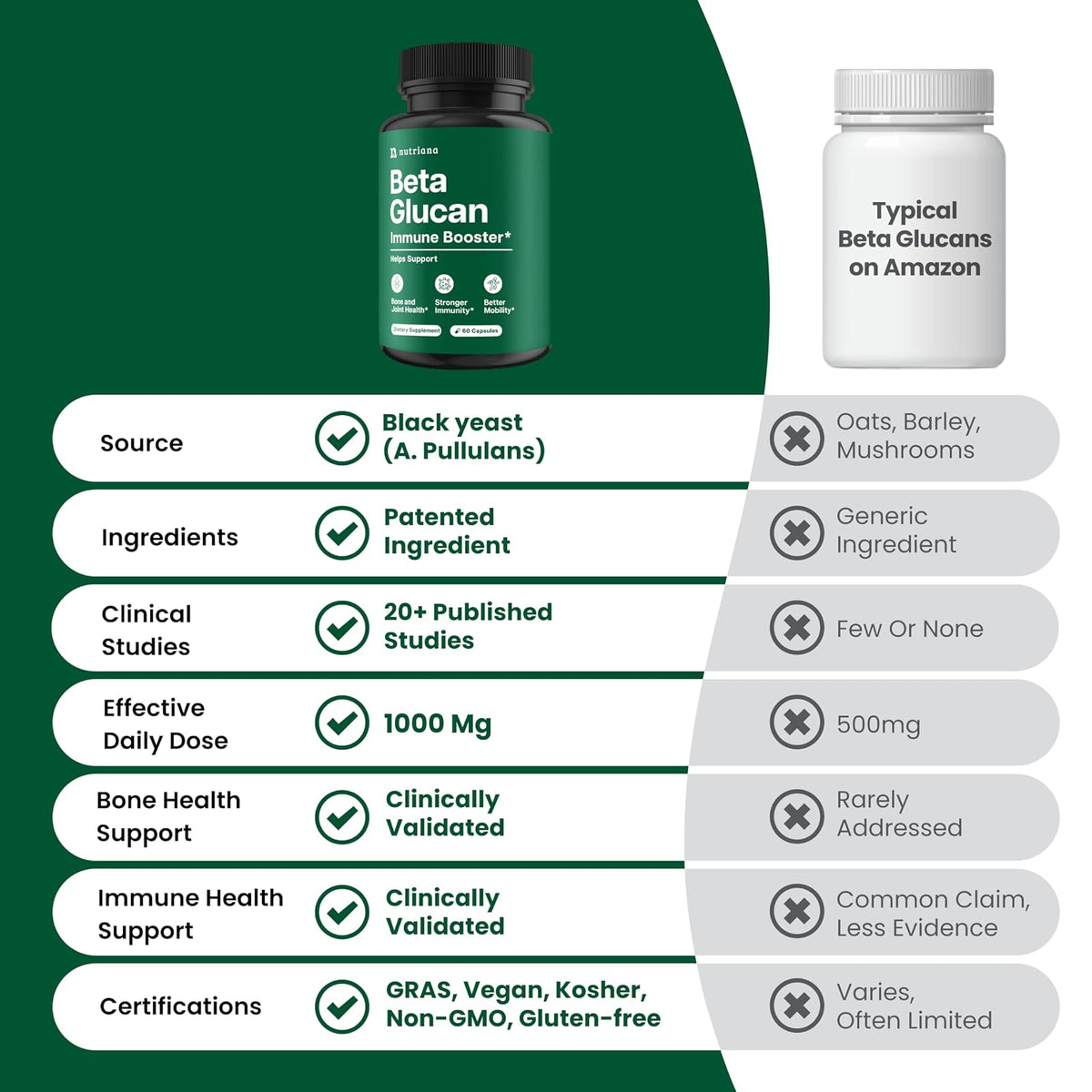 Beta Glucan for healthy lifestyle