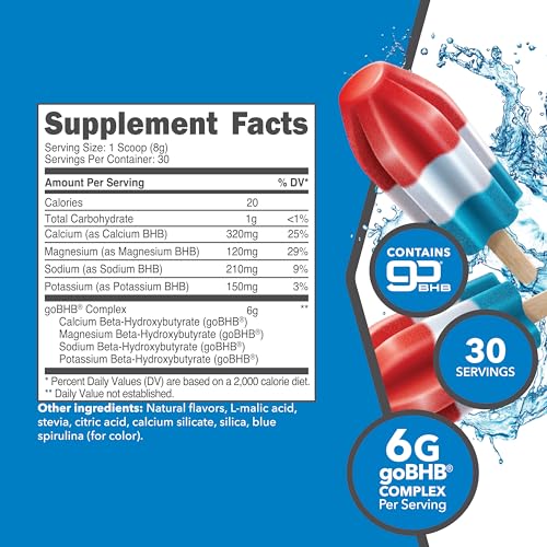 beta-hydroxybutyrate salts for ketosis