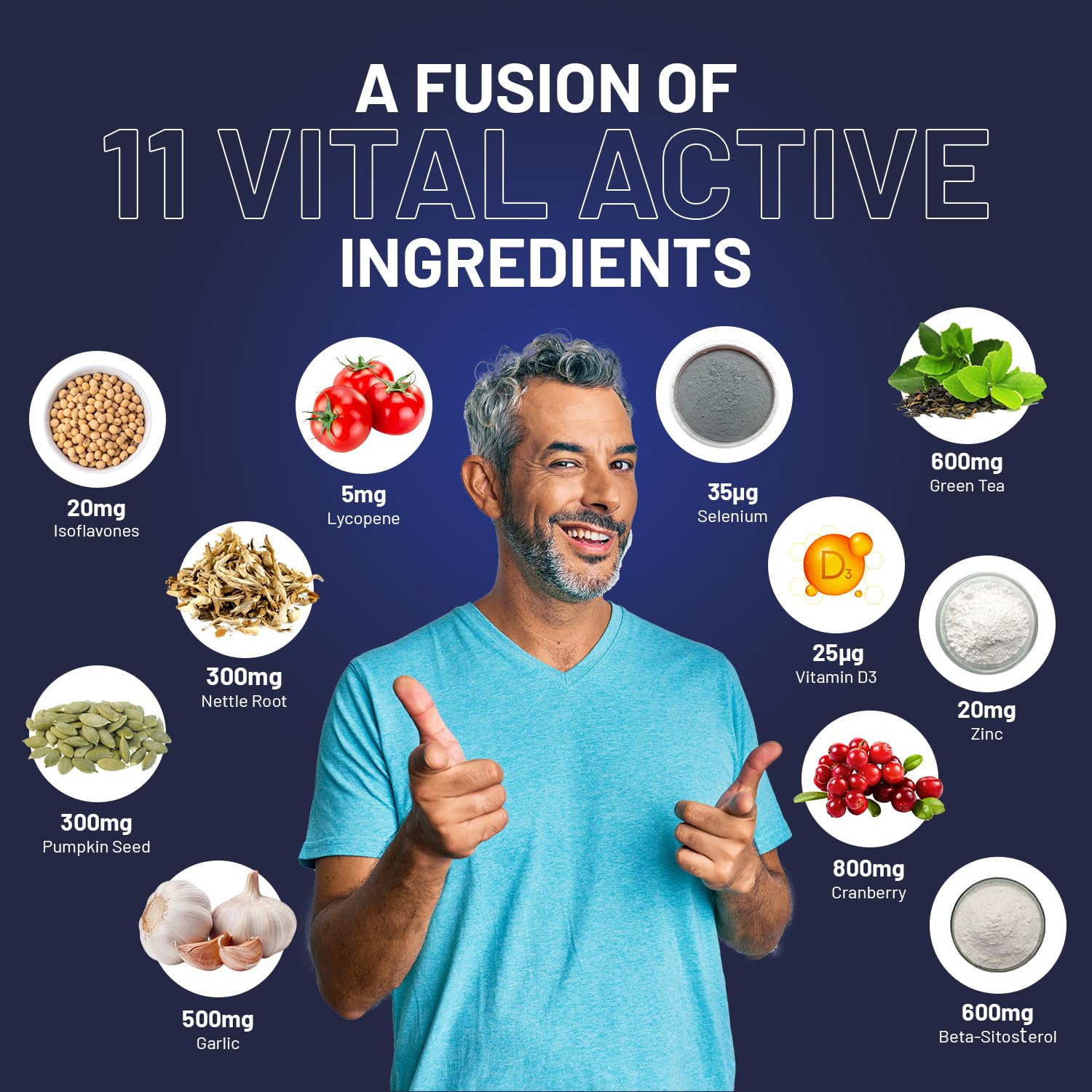 Beta sitosterol benefits for wellness