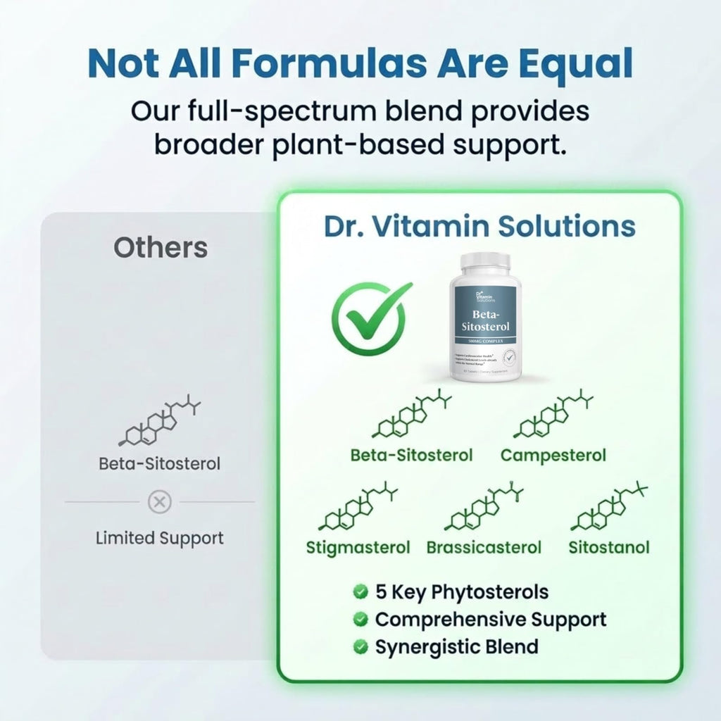 Beta-Sitosterol for men's wellness