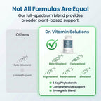 Beta-Sitosterol for men's wellness