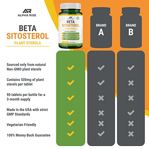 Beta Sitosterol tablets for daily health