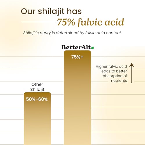 better alt shilajit for vitality