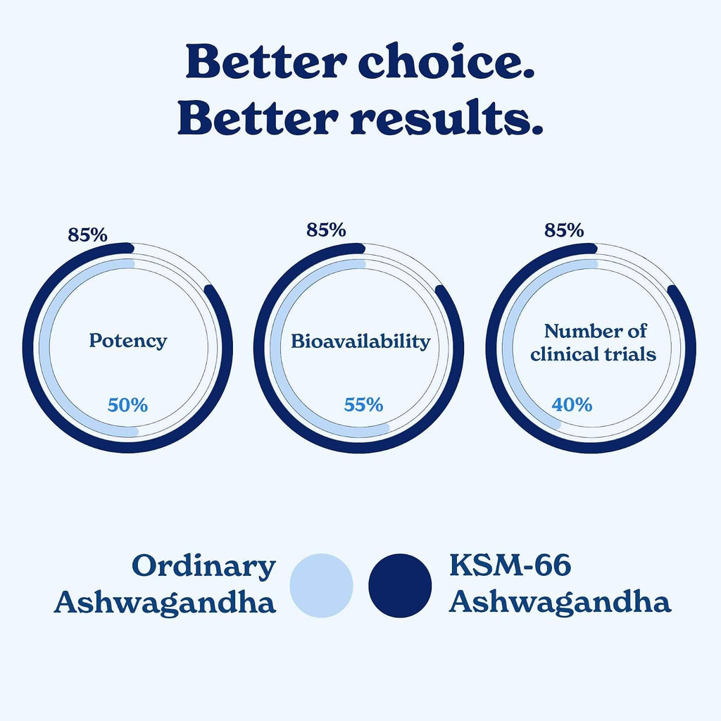 better sleep with ashwagandha honey
