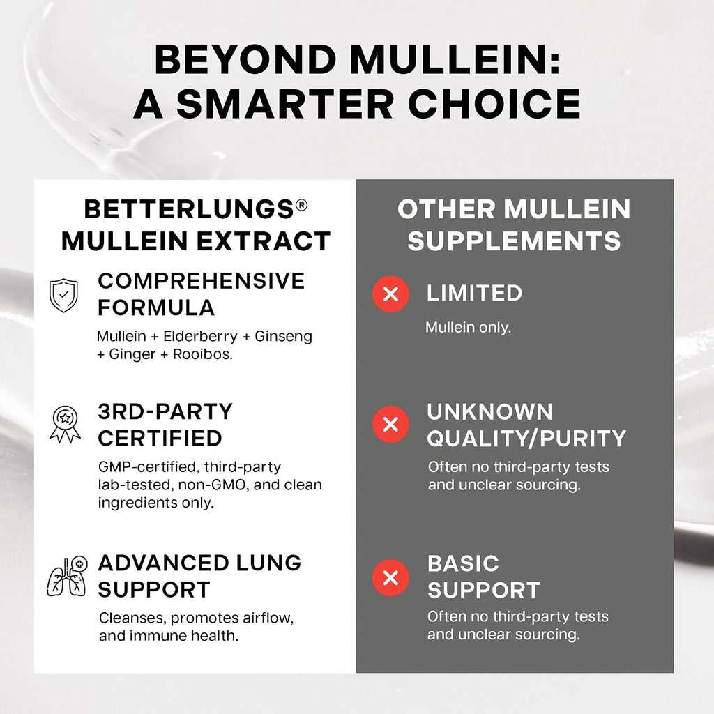 Betterbrand Mullein Drops for throat comfort