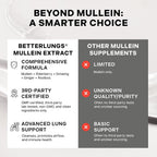Betterbrand Mullein Drops for throat comfort