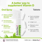 BetterYou D3000 vitamin D benefits
