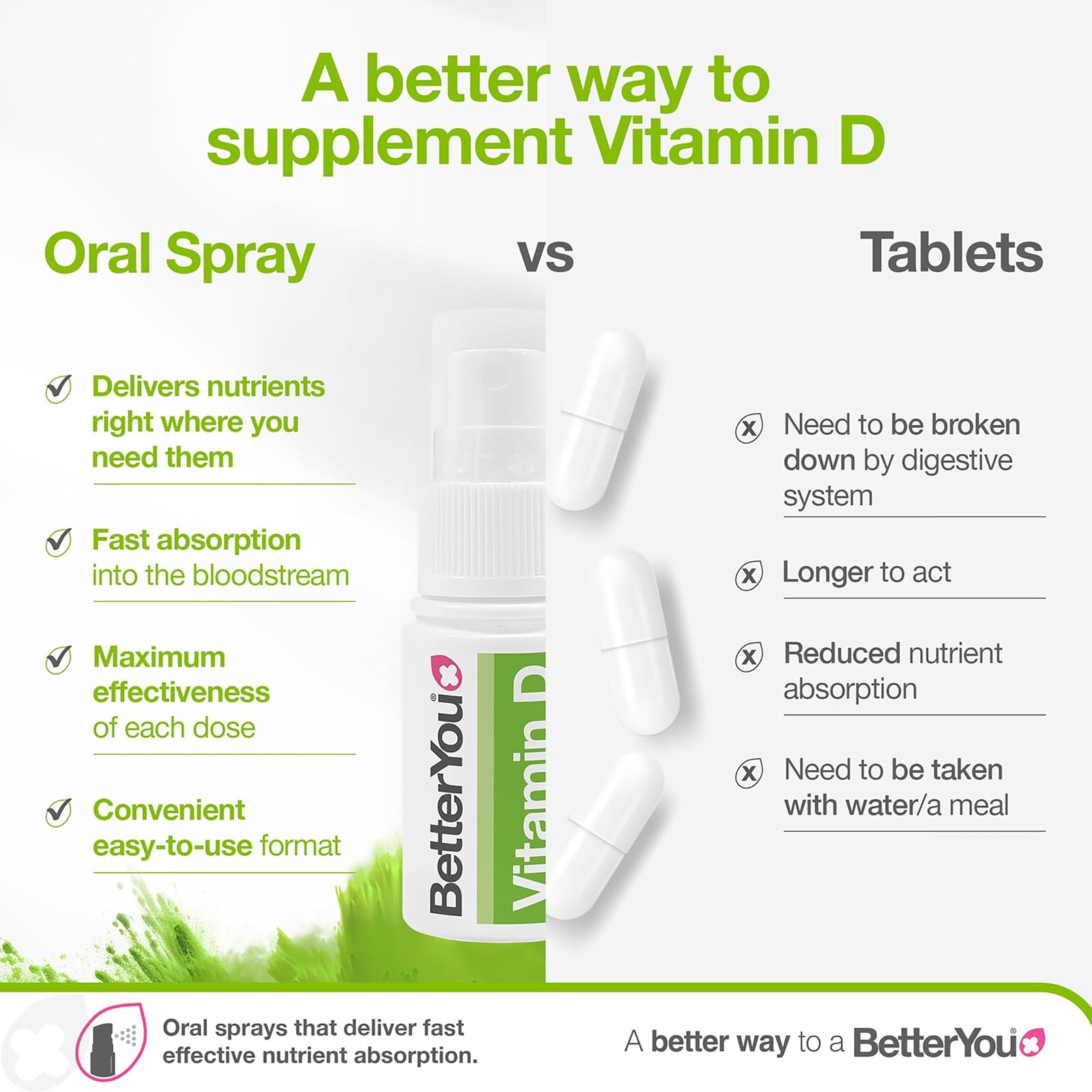 BetterYou D3000 vitamin D benefits