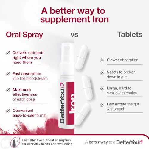 BetterYou Iron for improved vitality