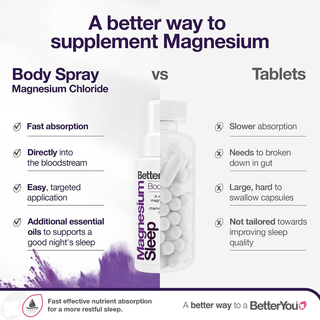 BetterYou magnesium spray for post-workout